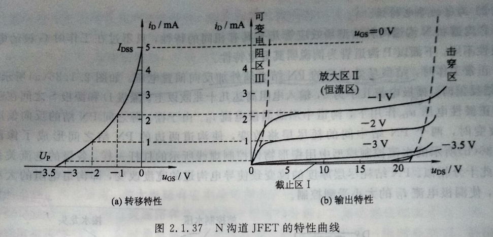模拟电子电路之场效应管（上）（J-FET）-CSDN博客