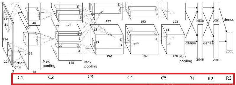 经典神经网络学习（一）——AlexNet_绘制alexnet神经网络图简图-CSDN博客