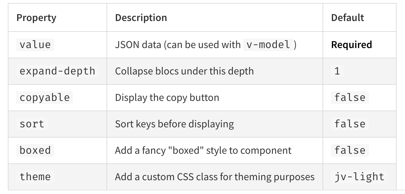vue2保留后台返回的json格式_json回显 vue2-CSDN博客
