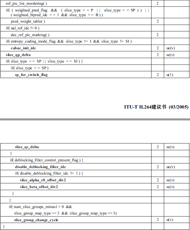 h264编码概述五（slice定义）_h264 slice详解-CSDN博客