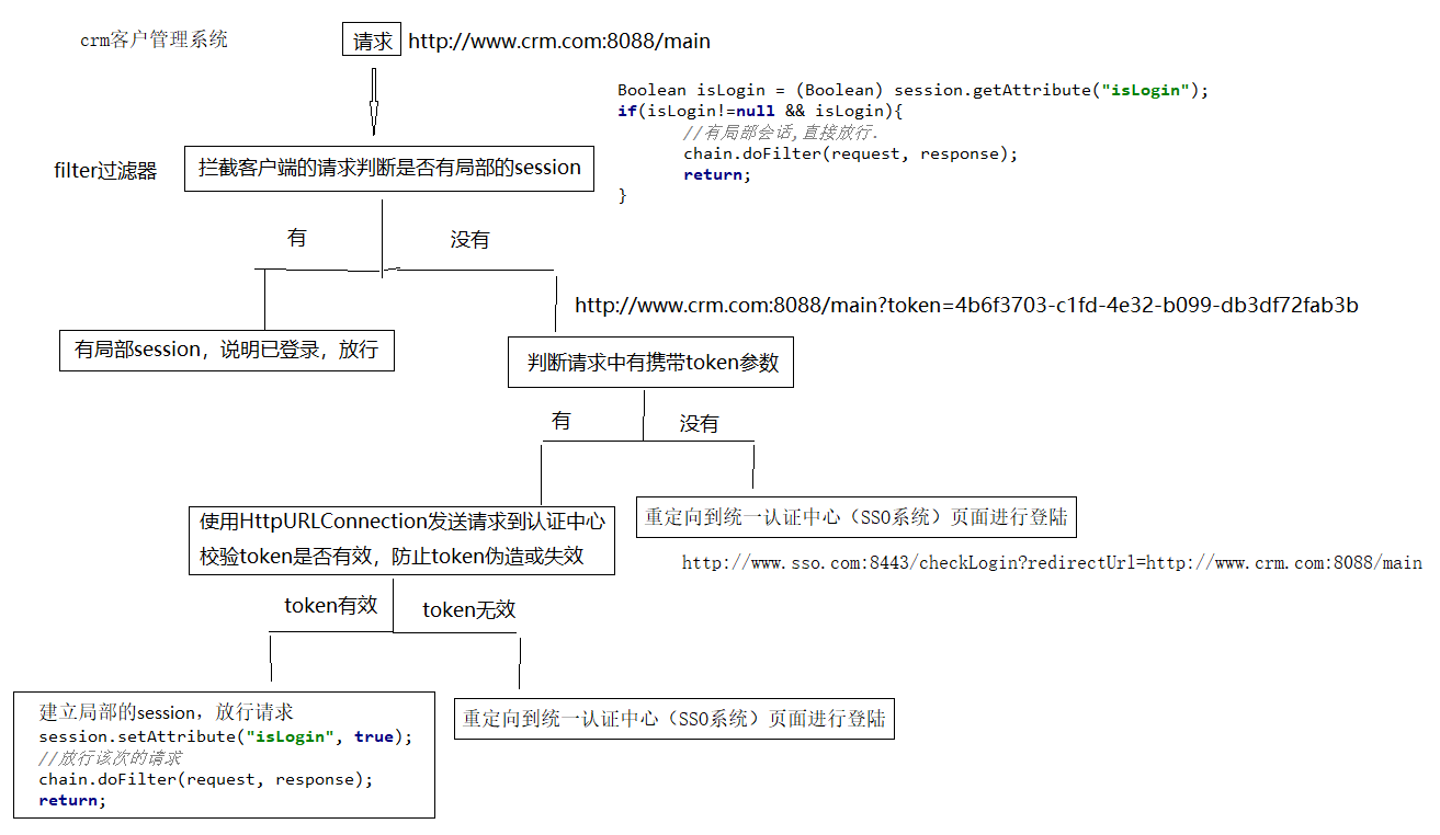 java单点登录需求分析与代码实现_java“登录”按钮事件的系统需求分析-CSDN博客