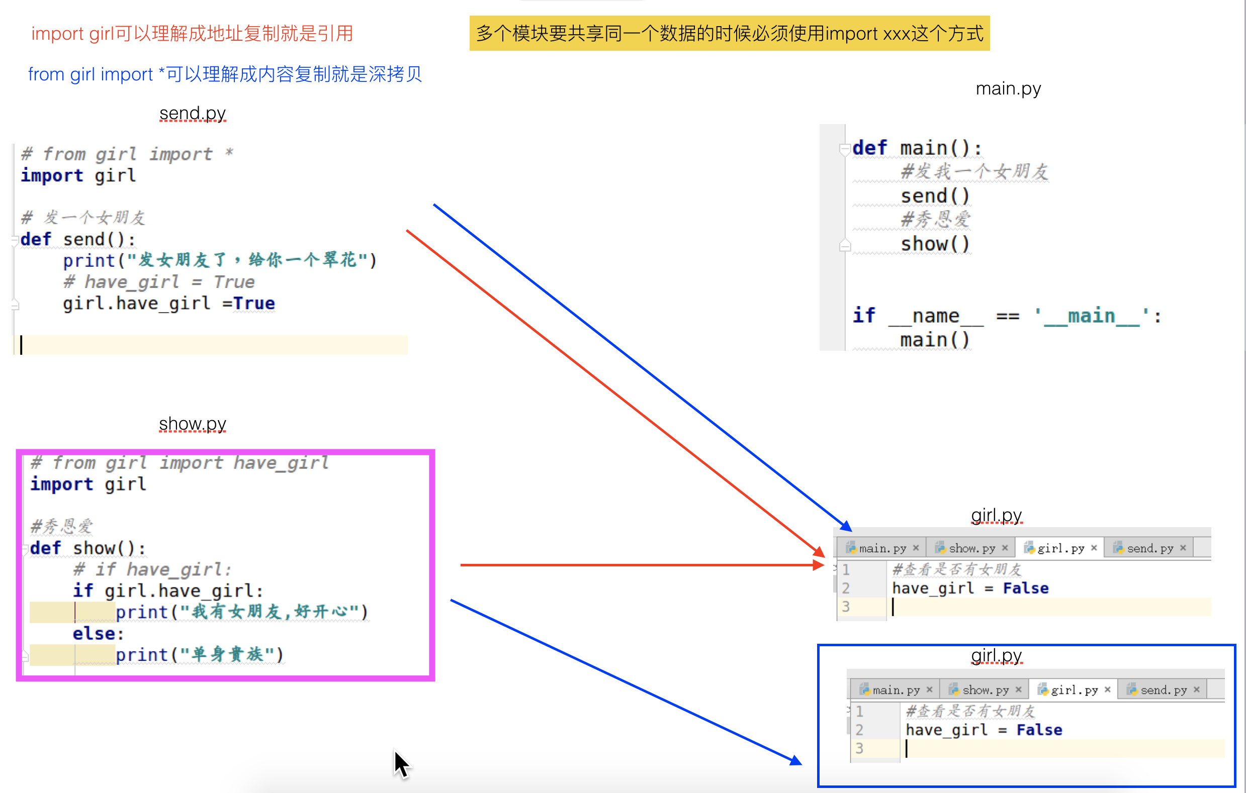 导入：import xxx 和 from xx import xxx 的区别_from xx import xx-CSDN博客