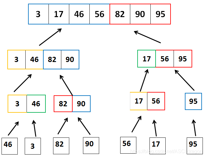 归并排序merge Sort算法详解与实现merge Sort程序讲解 Csdn博客