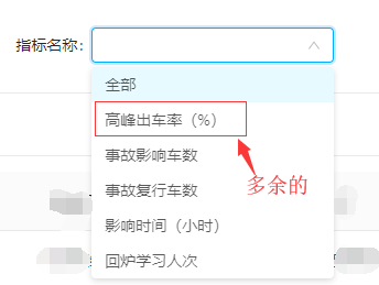 【记录】react警告：Warning: Encountered two children with the same key解决办法_react-dom.development.js:86 ...