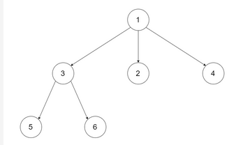 N-ary Tree n叉树学习_如何定义n叉树-CSDN博客