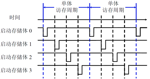 第三章 存储器_intel 2114-CSDN博客