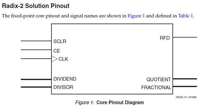 XILINX ISE14.7 除法器 IP Divider Generator的使用教程-CSDN博客