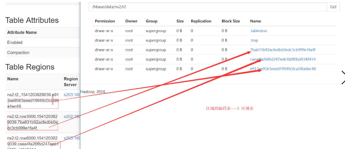 Hbase笔记_hbase splits =>['5','b','h','n','t']-CSDN博客