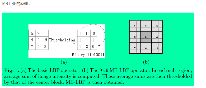 LBP特征原理及C实现_lbp归一化-CSDN博客