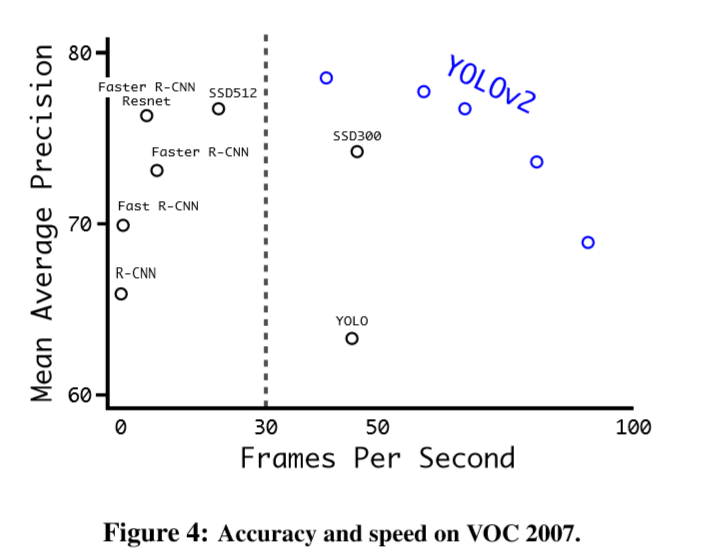 [深度学习]Object detection物体检测之YOLO v2(7)_object detection imagenet-CSDN博客