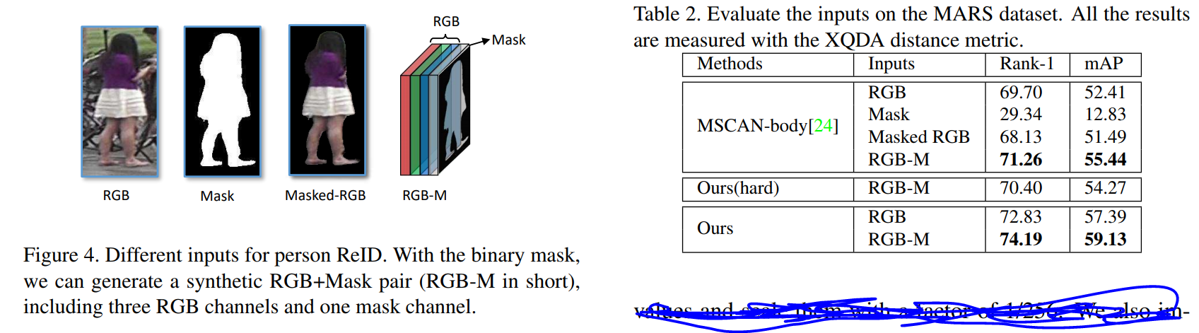 Mask-guided Contrastive Attention Model for Person Re-Identification 详解-CSDN博客
