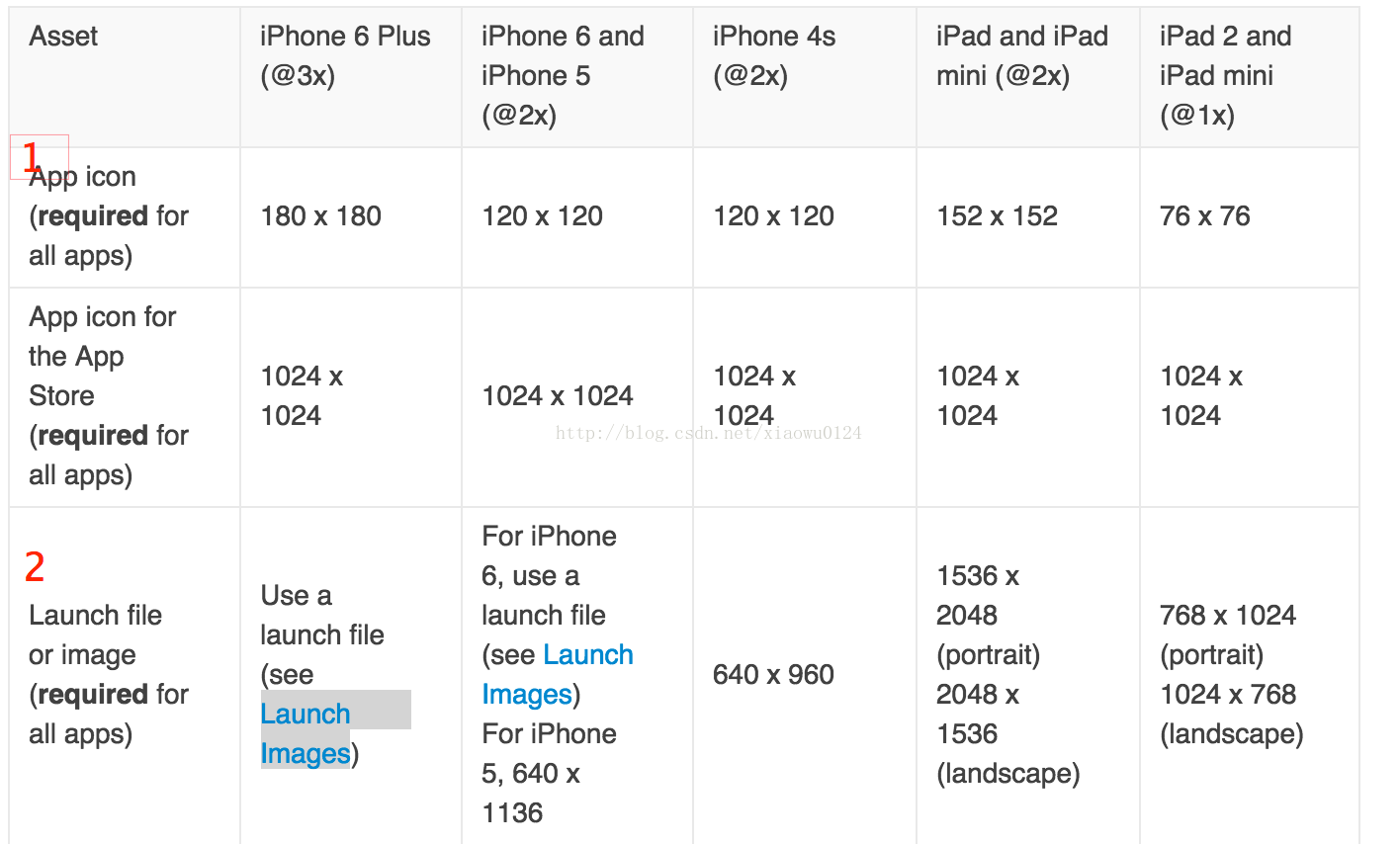 通过xcode更改ios App图标和启动加载图片xcode 更换启动图 Csdn博客 