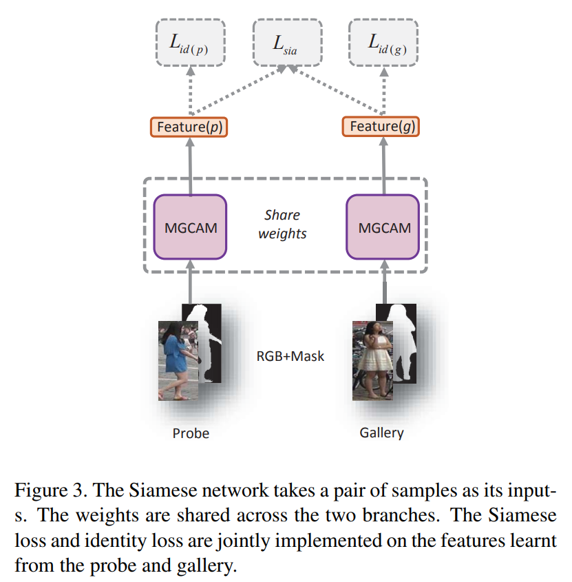 Mask-guided Contrastive Attention Model for Person Re-Identification 详解 ...