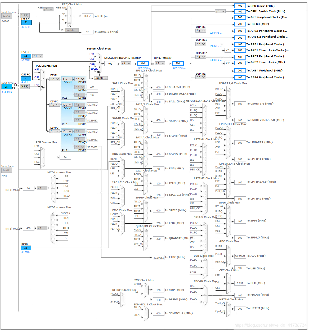 Stm32cubemx学习笔记——stm32h743 Dram Stm32h743 Cubmx Sdram配置 Csdn博客
