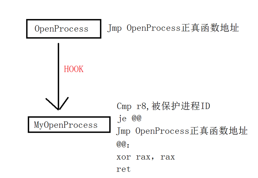 C++/MFC/Python杀毒软件 安全卫士项目-CSDN博客