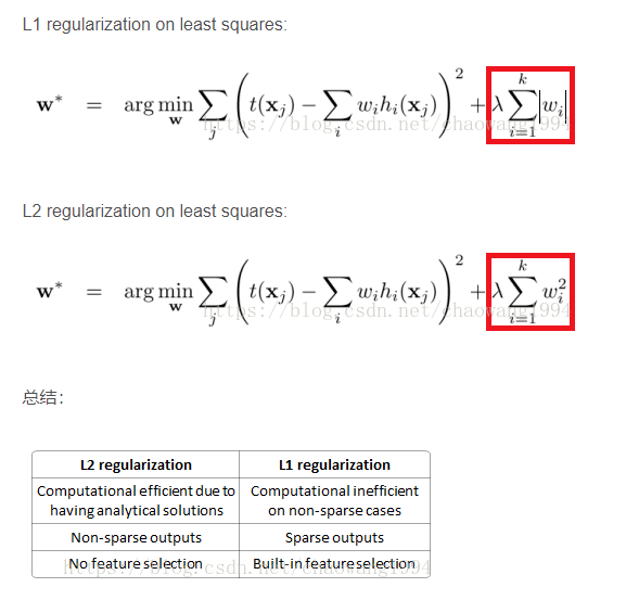 L1,L2 正则化与过拟合问题_tensorflow 正则化 l1 l2 过拟合-CSDN博客