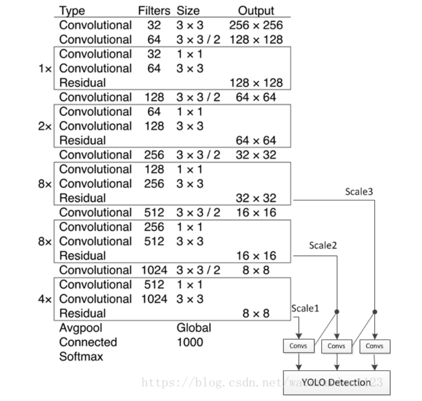 YOLOV3总结_yolo graph-CSDN博客