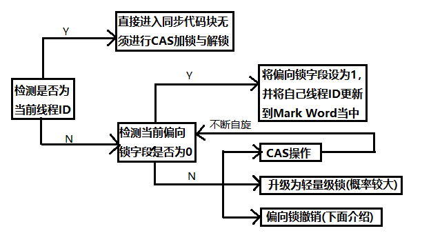 java中的CAS操作以及锁机制详解_java中cas锁-CSDN博客
