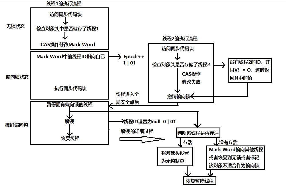 java中的CAS操作以及锁机制详解_java中cas锁-CSDN博客