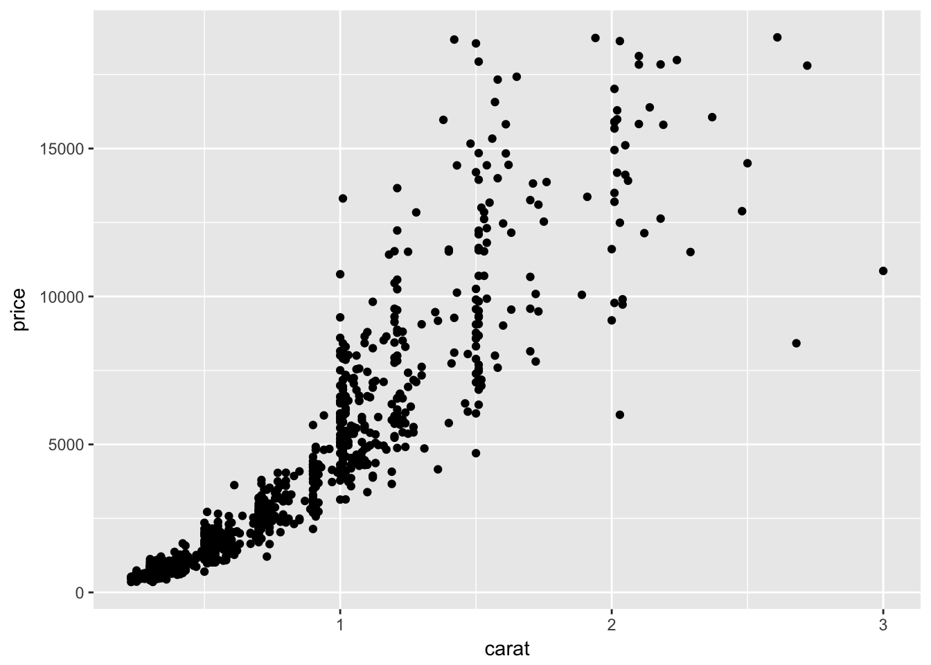 R语言可视化ggplot2一哪个r包中有gplot Csdn博客 