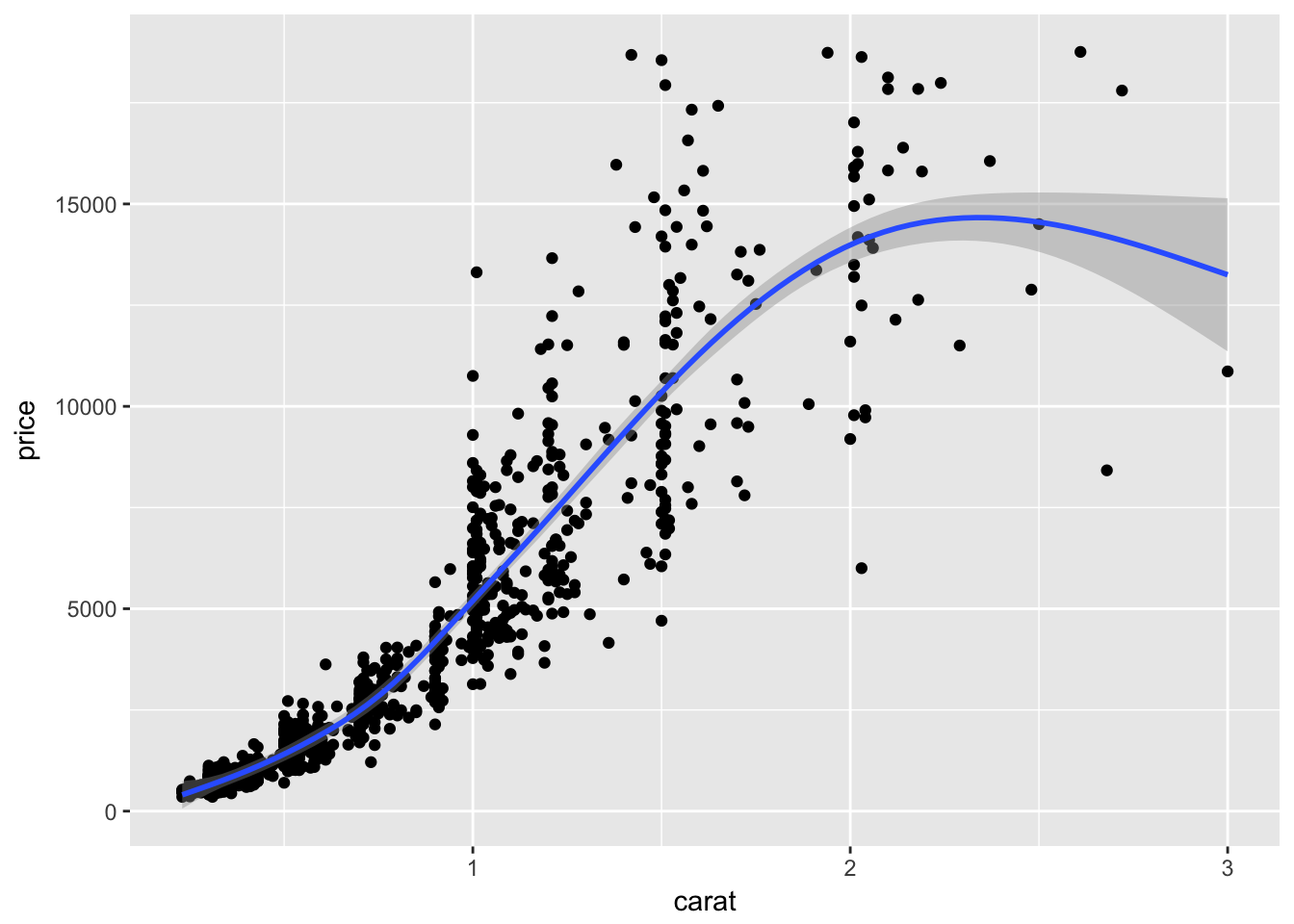 R语言可视化:ggplot2(一)_r语言gplot函数_菲尔普斯王炸的博客-CSDN博客