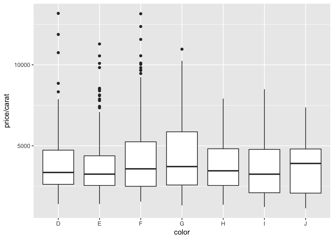 R语言可视化:ggplot2(一)_r语言gplot函数_菲尔普斯王炸的博客-CSDN博客