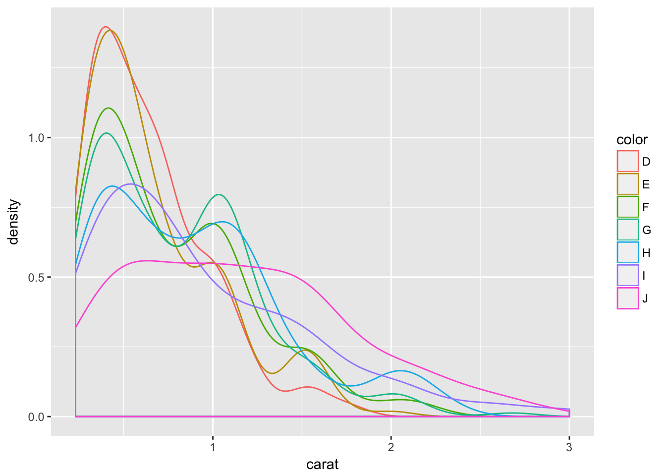 R语言可视化:ggplot2(一)_r语言gplot函数_菲尔普斯王炸的博客-CSDN博客