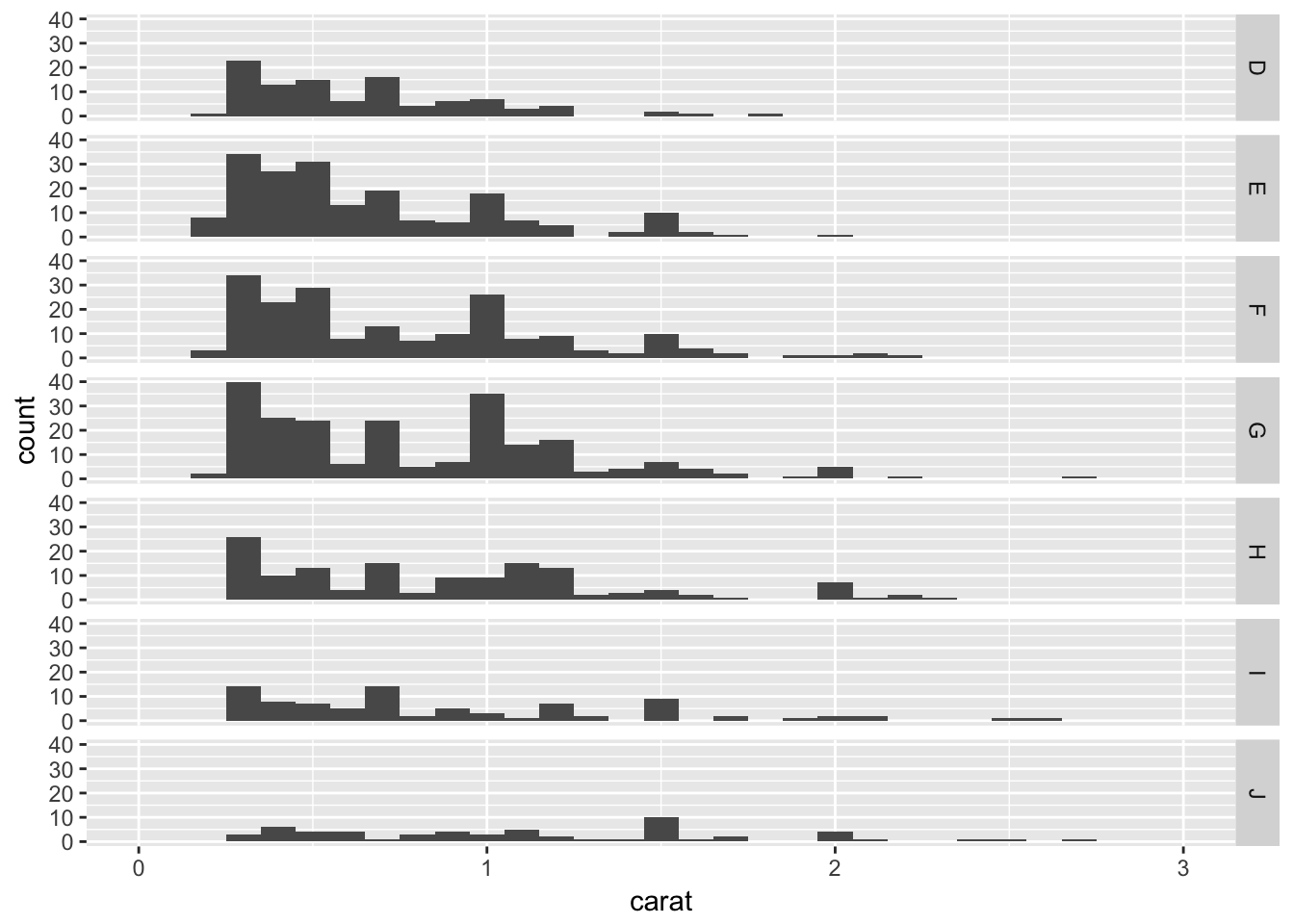 R语言可视化:ggplot2(一)_r语言gplot函数_菲尔普斯王炸的博客-CSDN博客