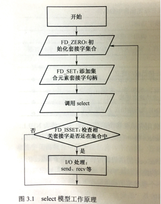 windows下多路复用IO（select,WSAAsyncSelect,WSAEventSelect）_windows io多路复用-CSDN博客