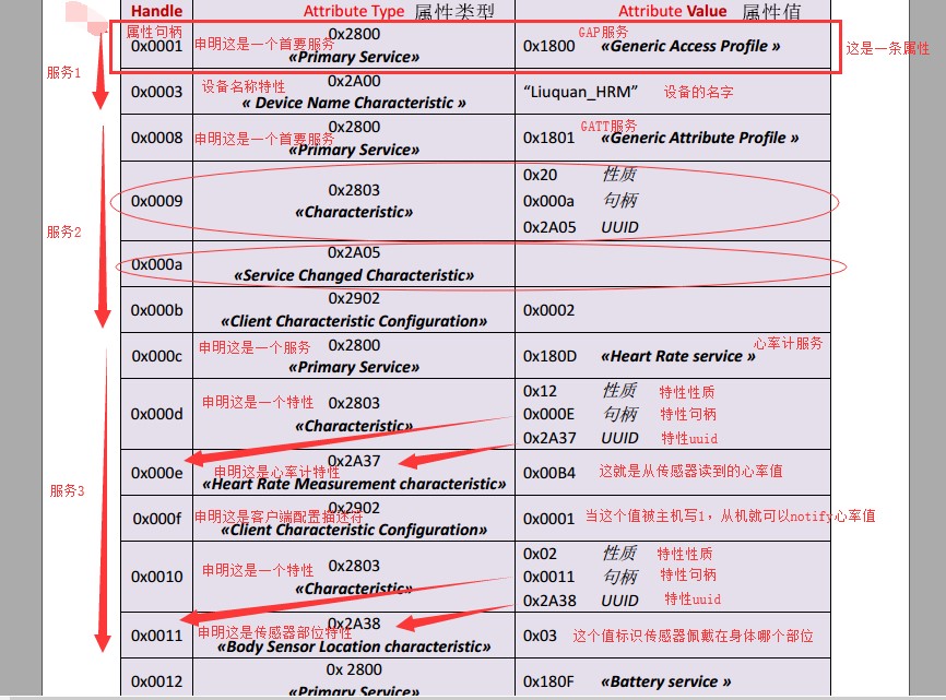 BLE中GATT理解_ble gatt-CSDN博客