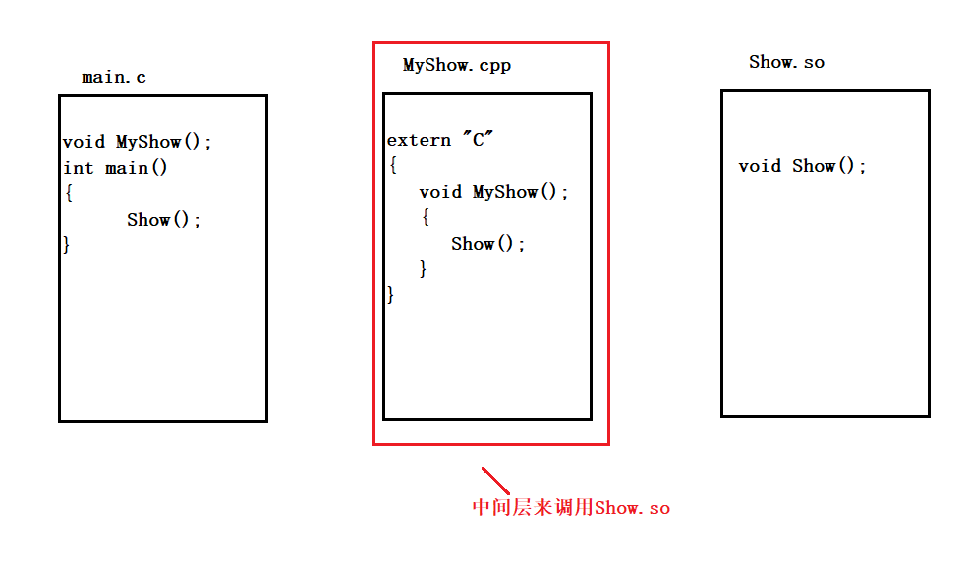【C++】inline函数 && C和C++的相互调用_inline调用点-CSDN博客