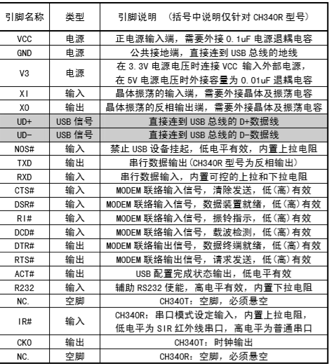 【stm32】一键下载电路正点原子一键下载电路 Csdn博客 