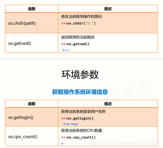 Python第三方库的安装、os库的使用、第三方库自动安装脚本python Os库安装 Csdn博客