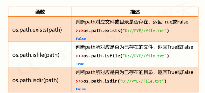python第三方库的安装、os库的使用、第三方库自动安装脚本_python os库安装-CSDN博客