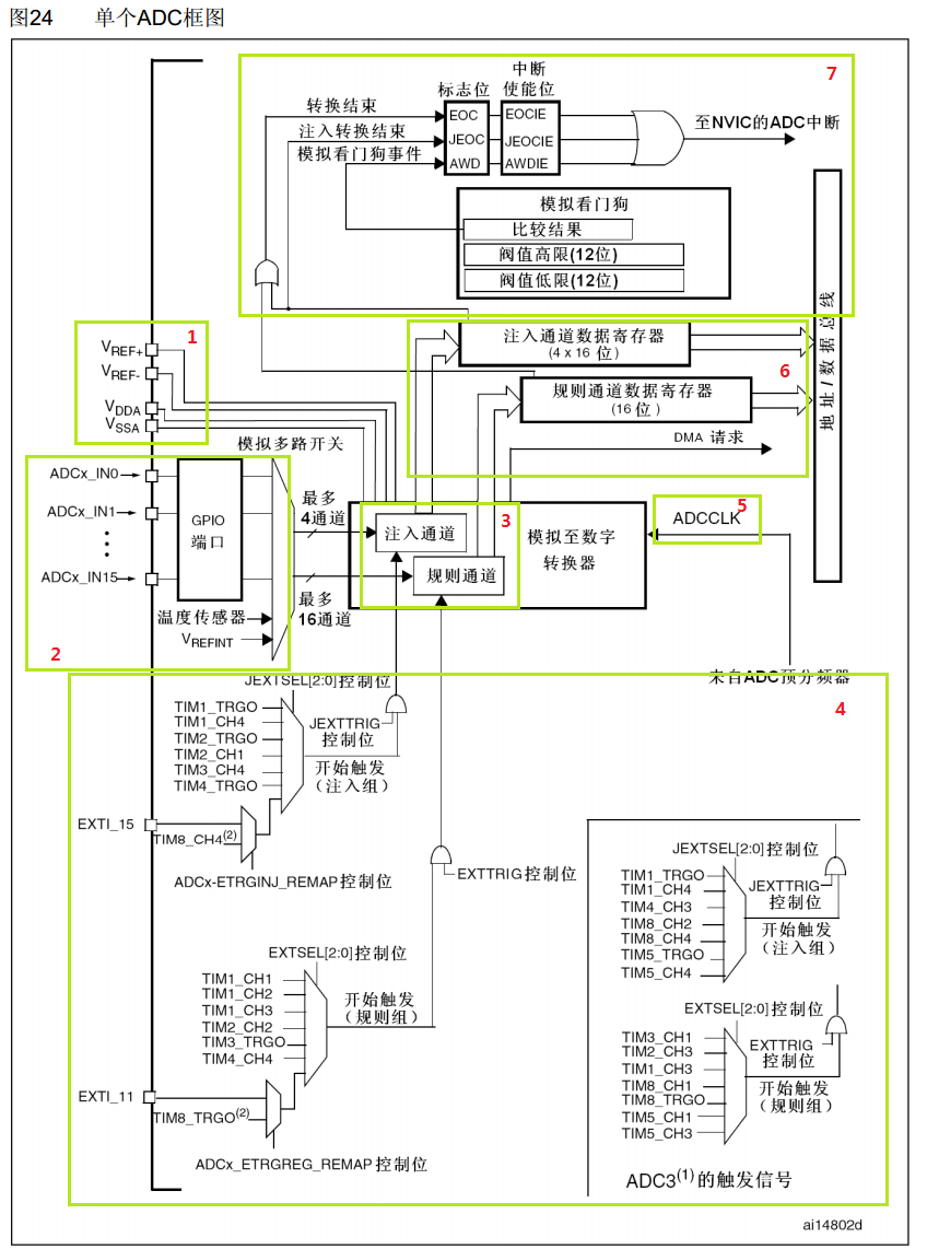 STM32_ADC框图理解_stm32中jl[1:0]什么意思?-CSDN博客