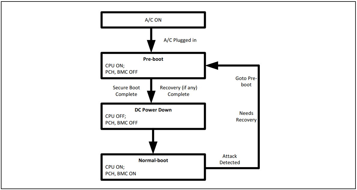 Intel Platform Firmware Resilience_intel pcode-CSDN博客