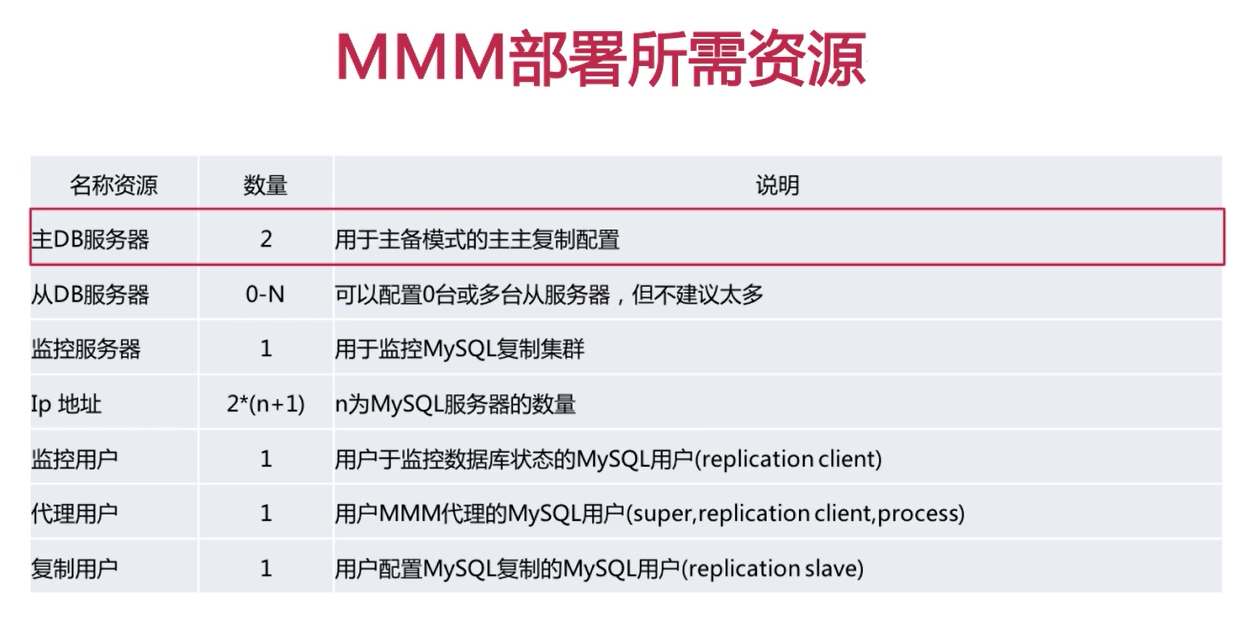 MMM架构介绍_mmmvmr-CSDN博客