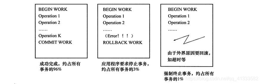 Mysql中事务的五种分类mysql 事务类型 Csdn博客