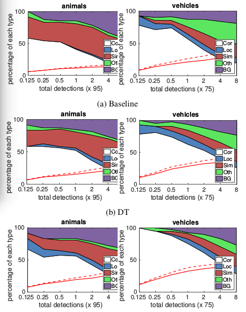 论文阅读笔记3——基于域适应弱监督学习的目标检测Cross-Domain Weakly-Supervised Object Detection through Progressive ...