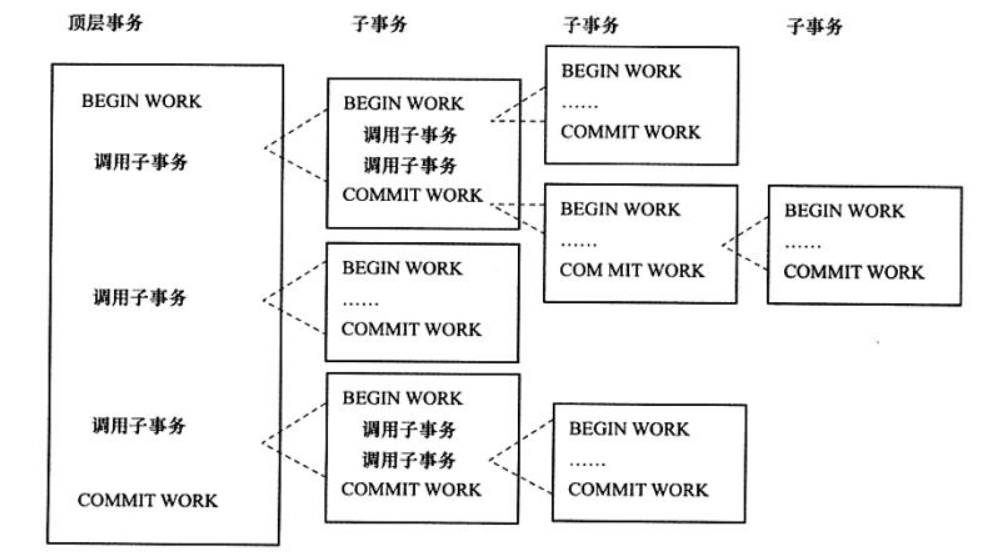 Mysql中事务的五种分类数据库有5个事务 Csdn博客 