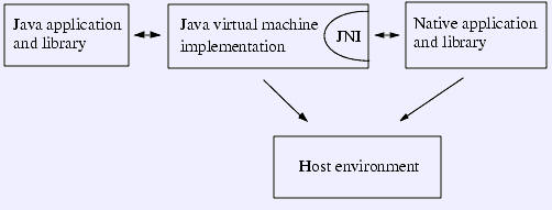 使用java调用c C Java 调用c Csdn博客
