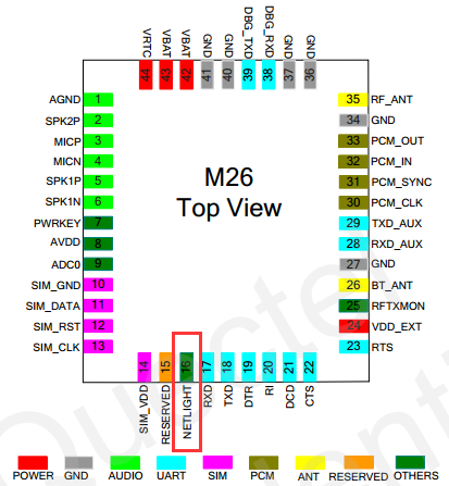 物联网-移远M26模块OpenCPU开发第1讲-CSDN博客