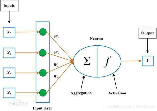 机器学习入门——常用激活函数activation Function表格形式总结激活函数表格 Csdn博客
