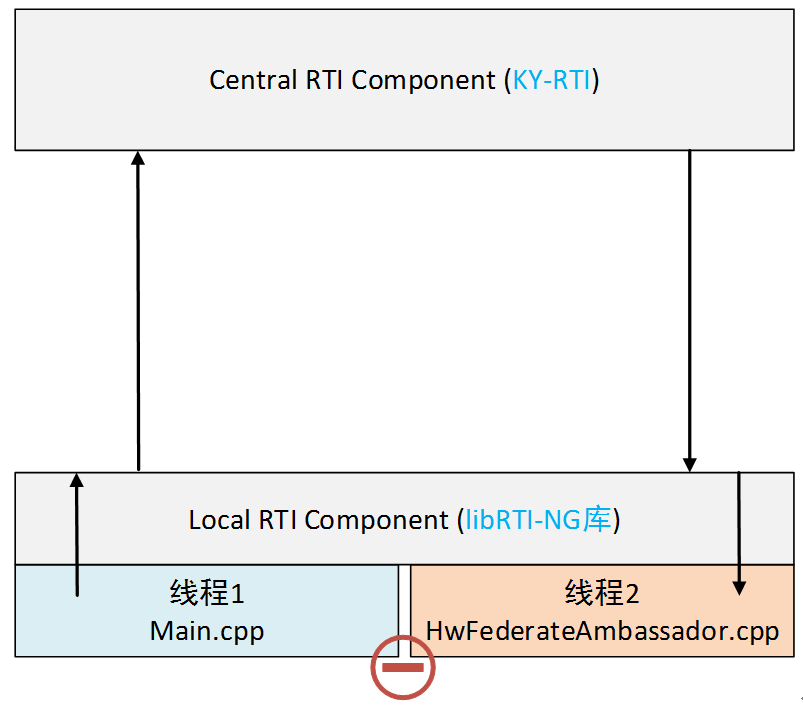 KY-RTI分布仿真技术：第四章 C++程序设计_分布式仿真引擎rti-CSDN博客