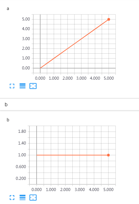 tf.summary.scalar使用方法-CSDN博客