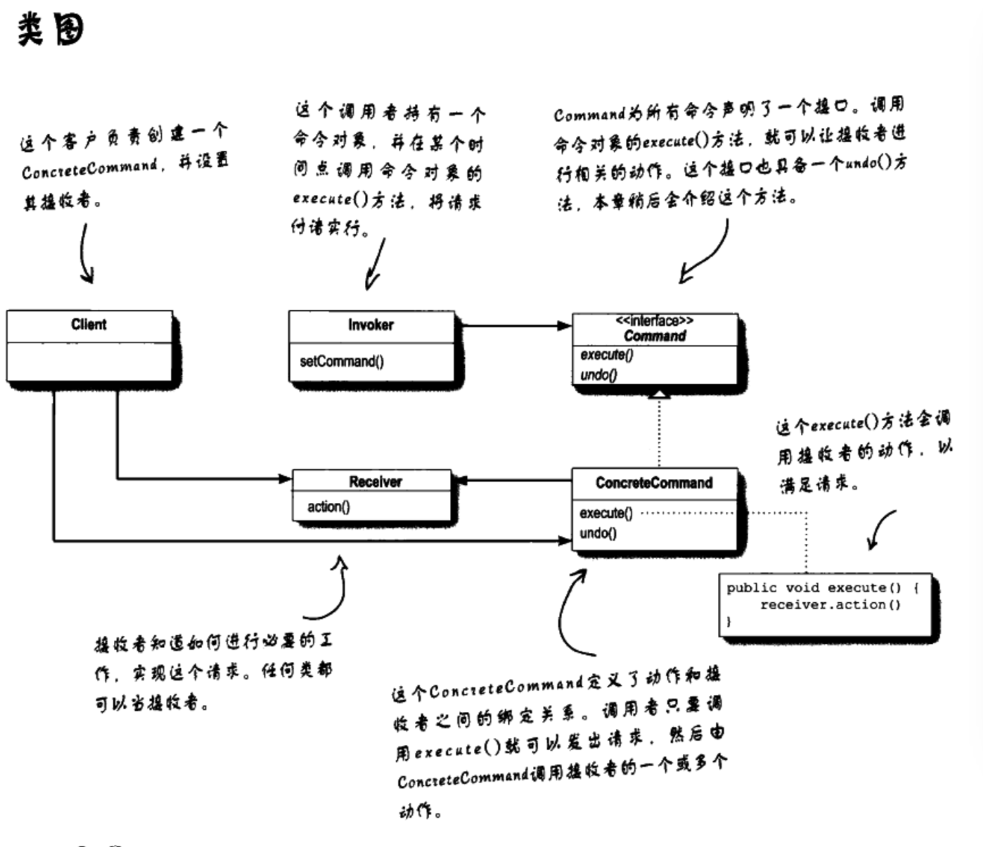 【HeadFirst 设计模式】你看过《HeadFirst Design Pattern》了吗？（菜鸟晋升必经之路）_head first design-CSDN博客