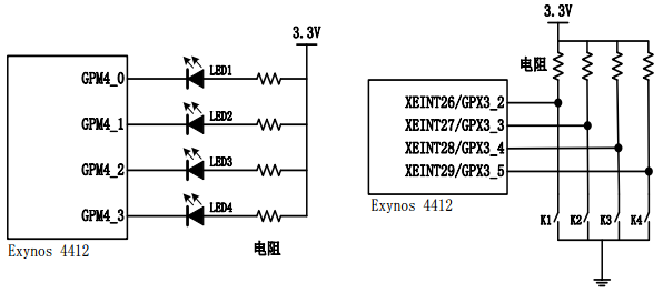 tiny4412开发板GPIO试验_tiny4412 怎么控制io管脚-CSDN博客