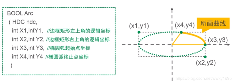 Win32 Api画图基础win32画笔的用法 Csdn博客