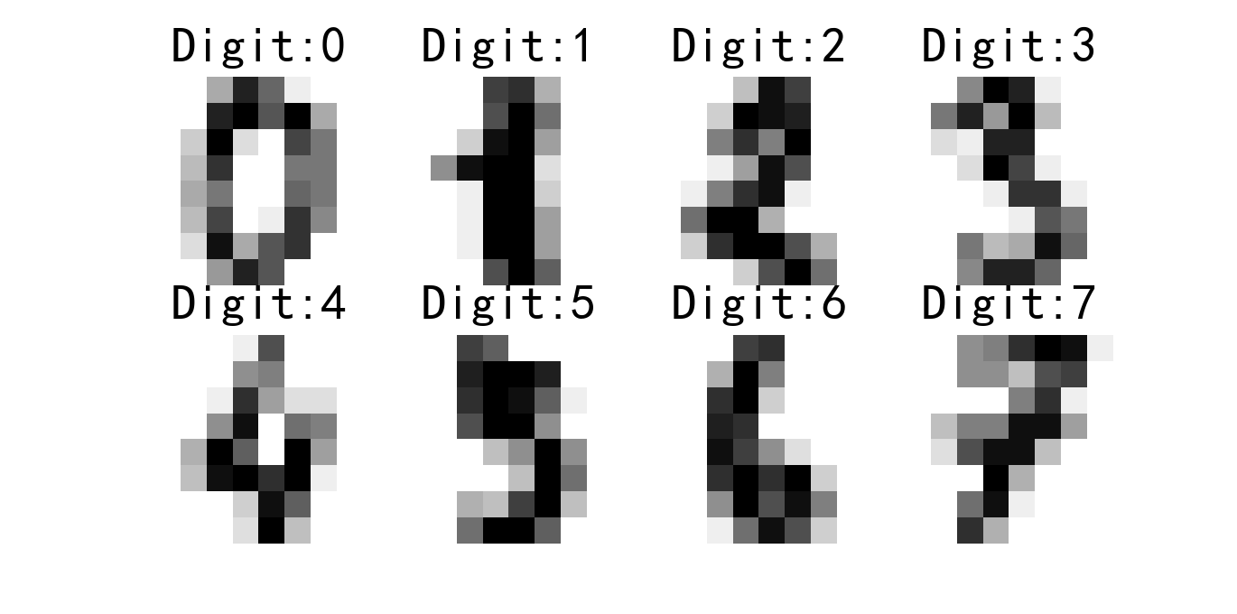 【scikit Learn学习笔记】1：svm预测digits数据集绘制随机波动样本的学习曲线svm的学习曲线 Csdn博客