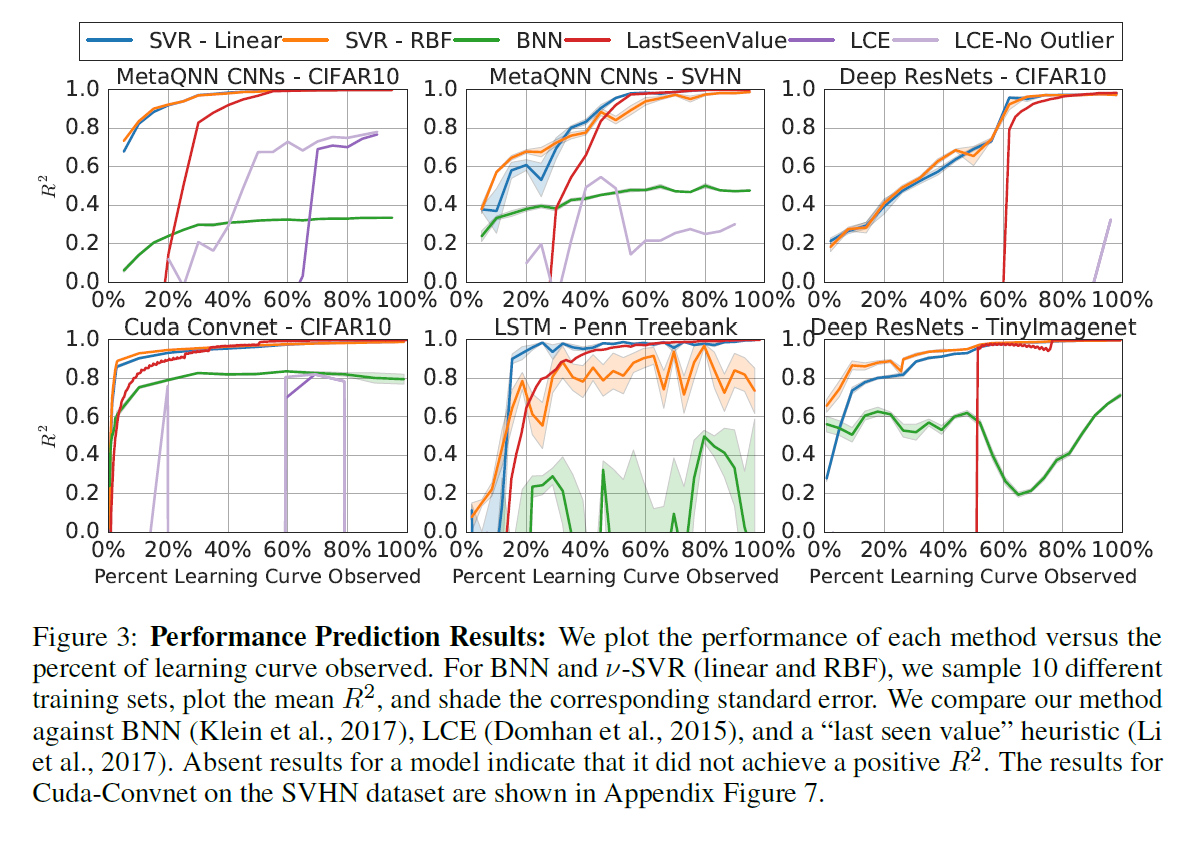 ACCELERATING NEURAL ARCHITECTURE SEARCH USING PERFORMANCE PREDICTION 论文阅读笔记-CSDN博客